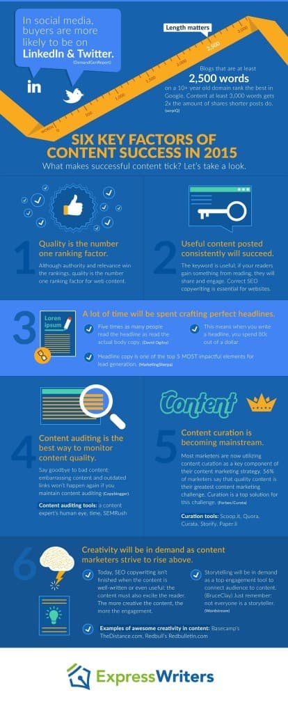 Six Key Factors Of Content Success 2015 - WEBWORKS Agency | Web Design ...
